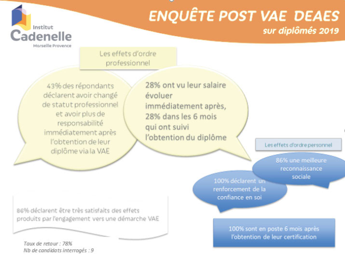 formation continue et VAE